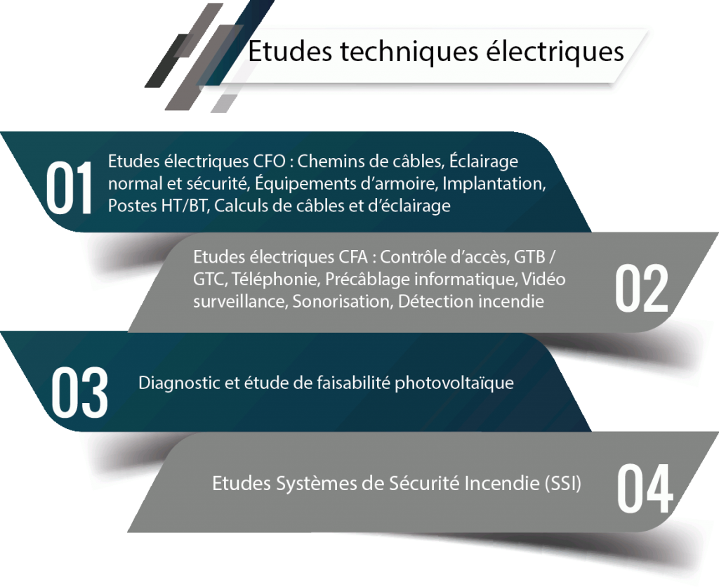 Étude électrique - BEIC Engineering